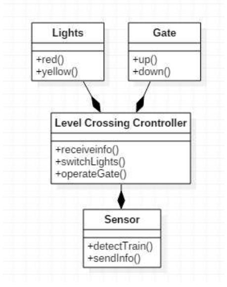 Lc class diagram transition diagrams. a class diagram [5]