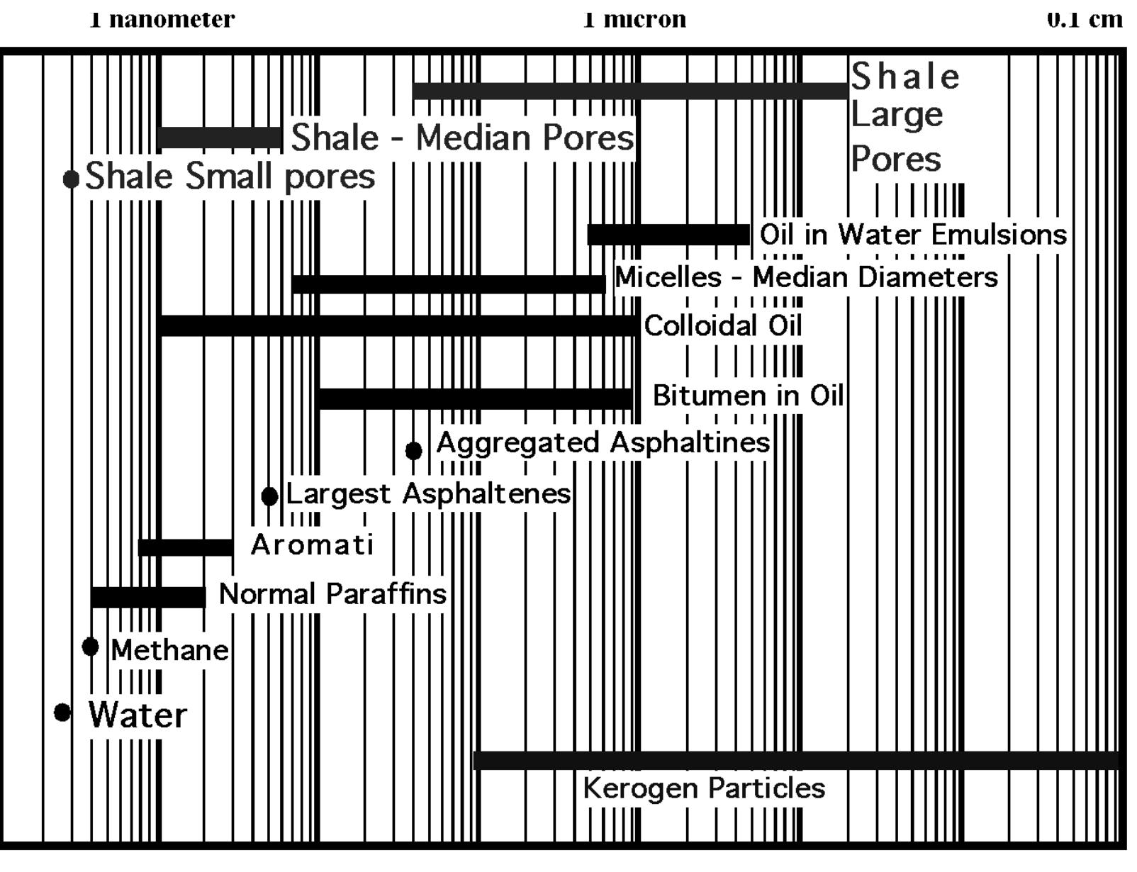 Figure 3 - from Migration of Petroleum