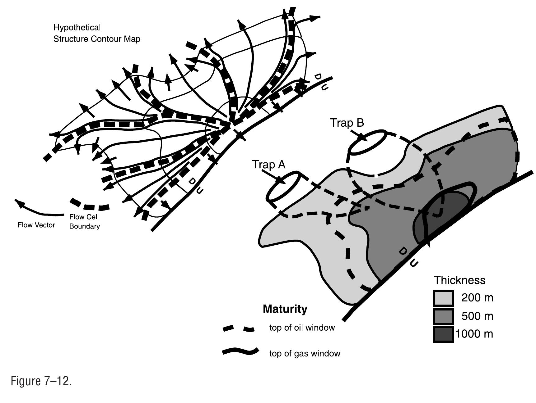 (PDF) Migration of Petroleum