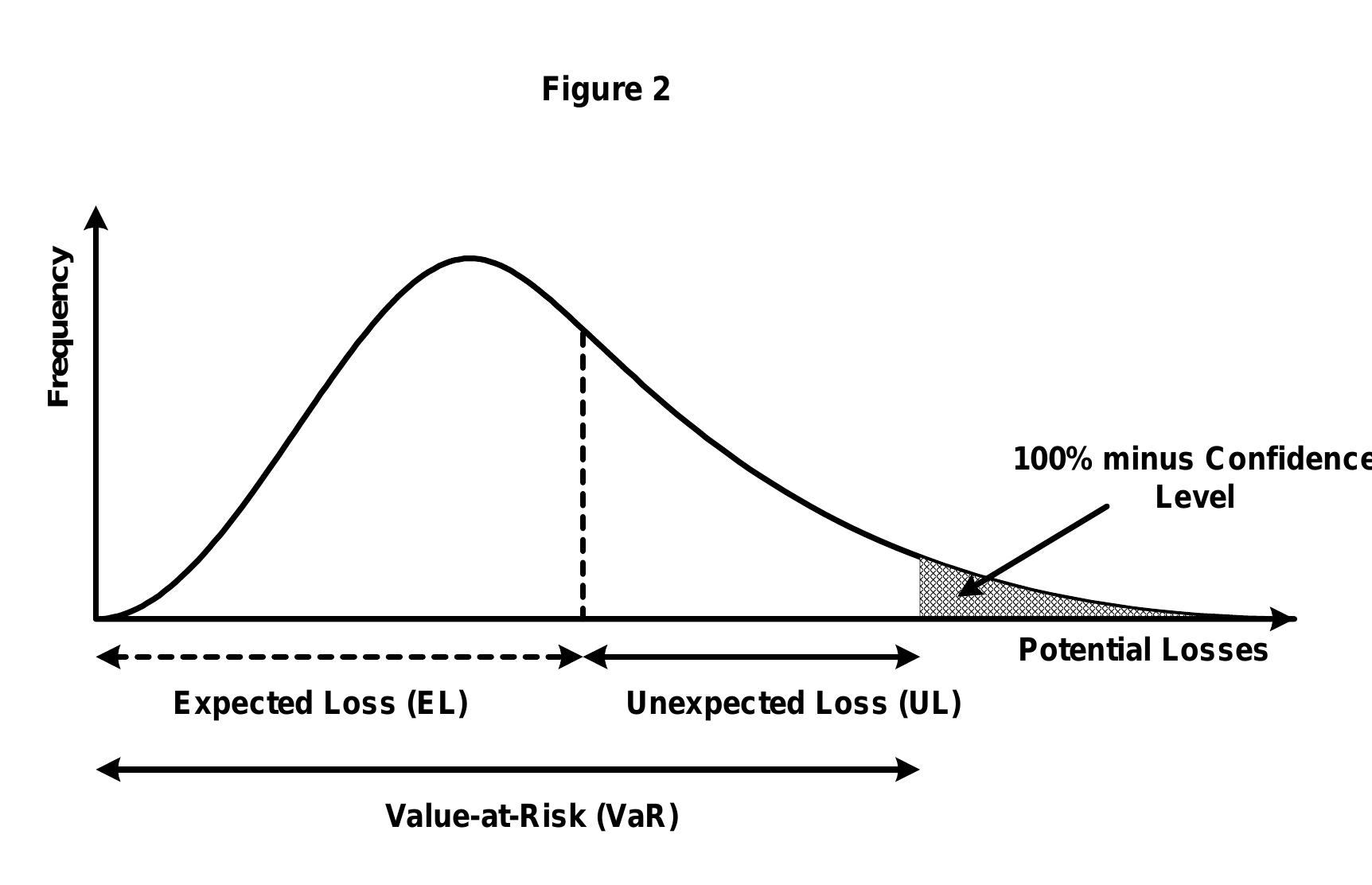 (PDF) Basel Committee on Banking Supervision An Explanatory Note on the ...