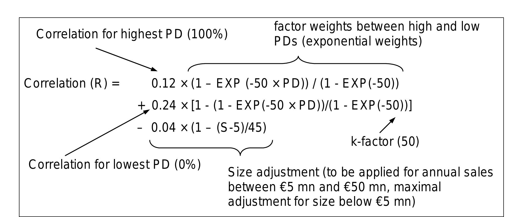(PDF) Basel Committee on Banking Supervision An Explanatory Note on the ...