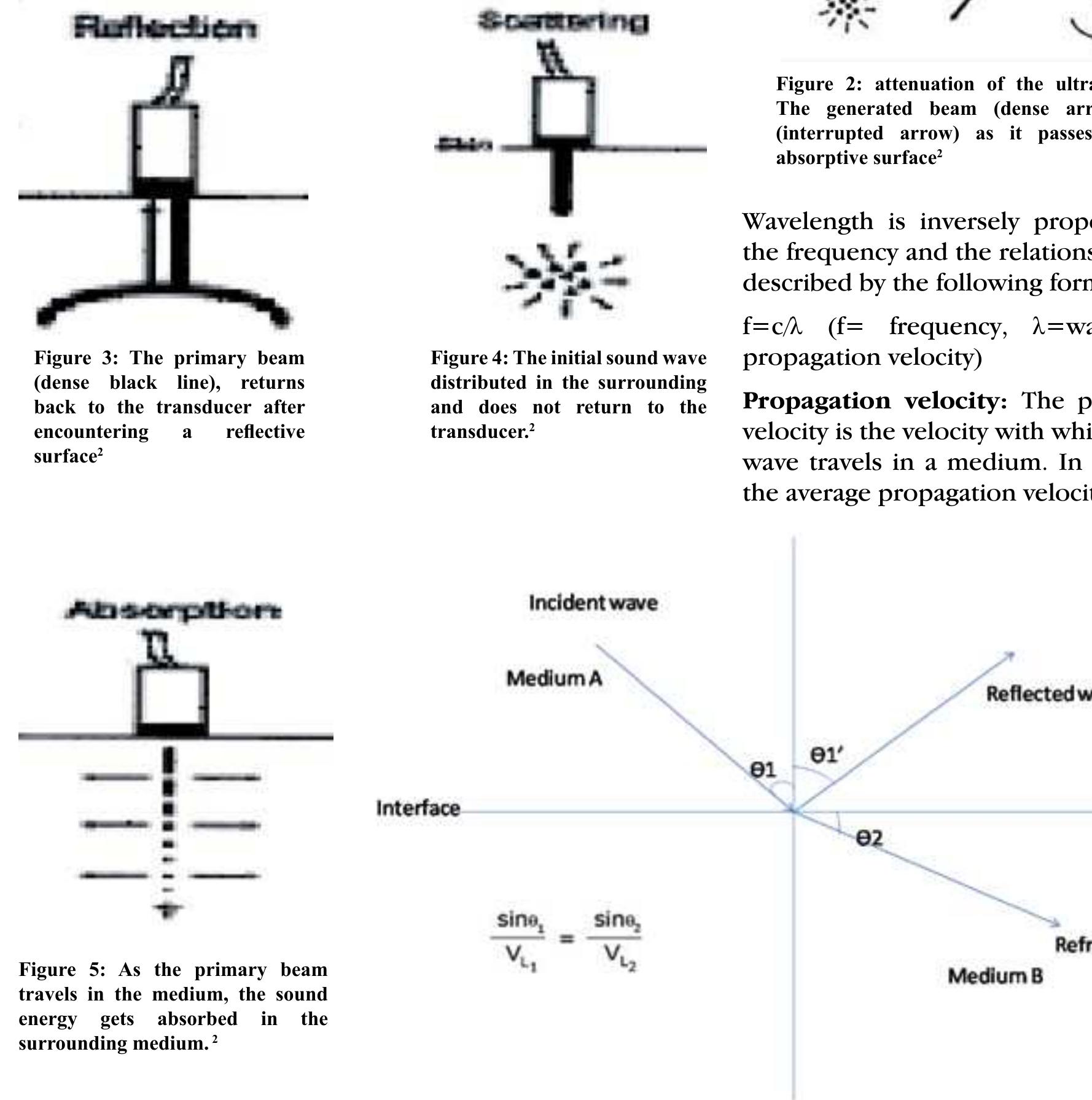 Principle of refraction (where: v, , is the longitudinal