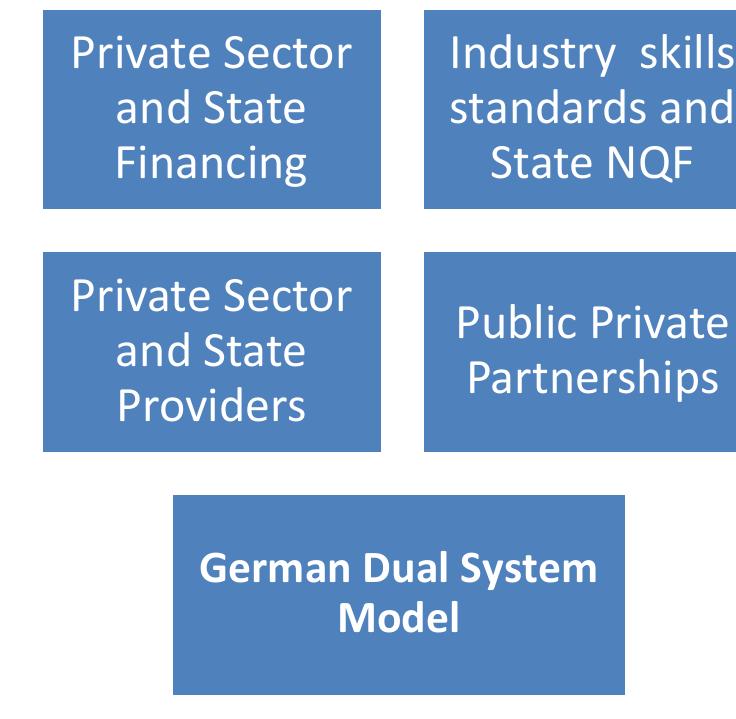 Policy consistency of tvet models great britain’s liberal