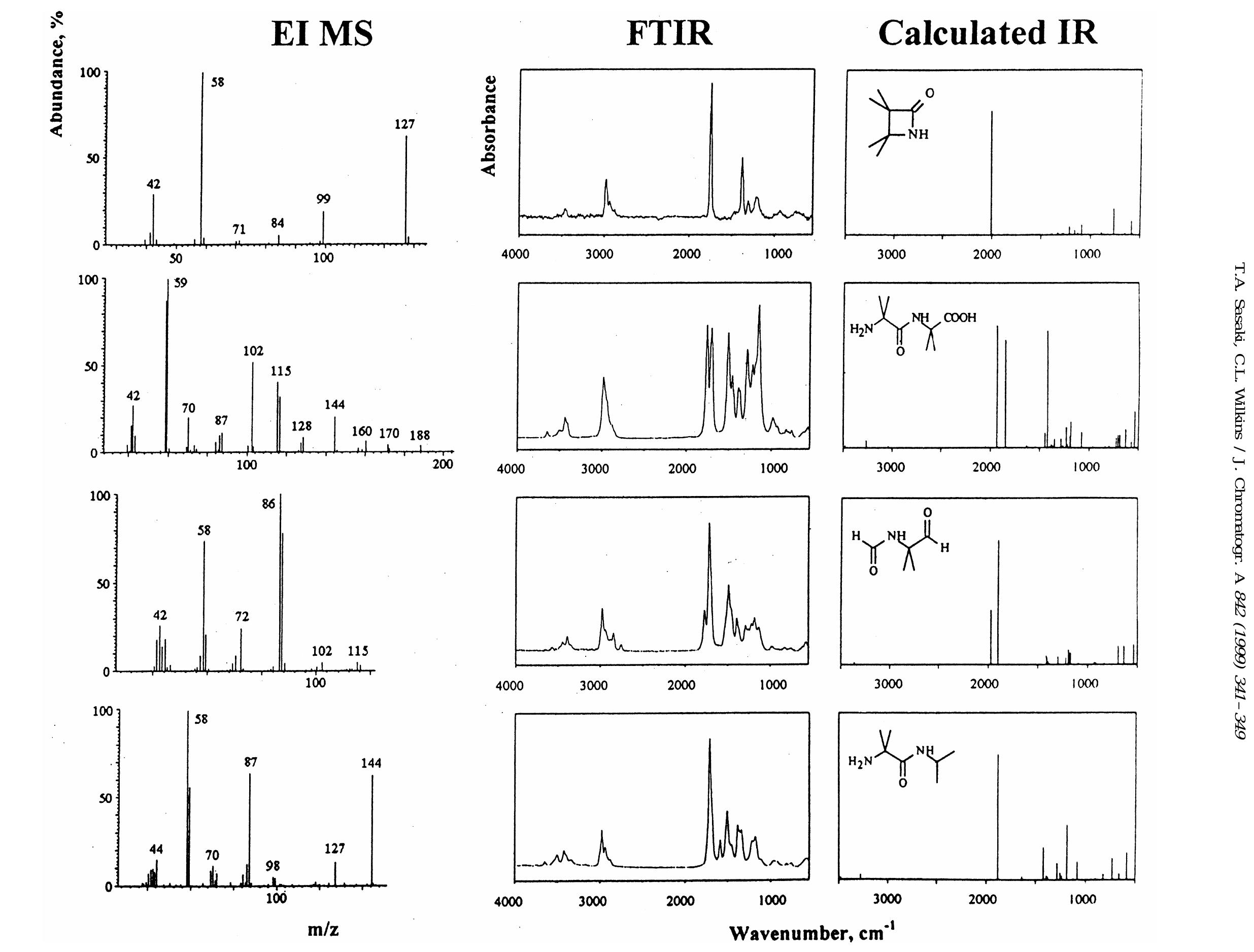 Rig. 1. identification of chloroform-soluble products of