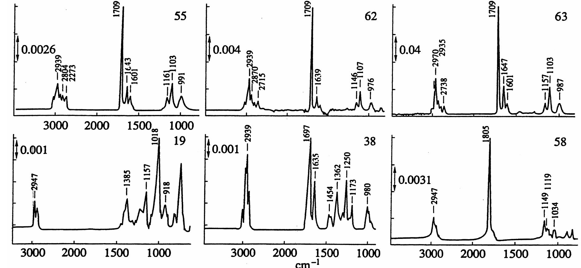 Figure 2 - from Gas chromatography with Fourier transform