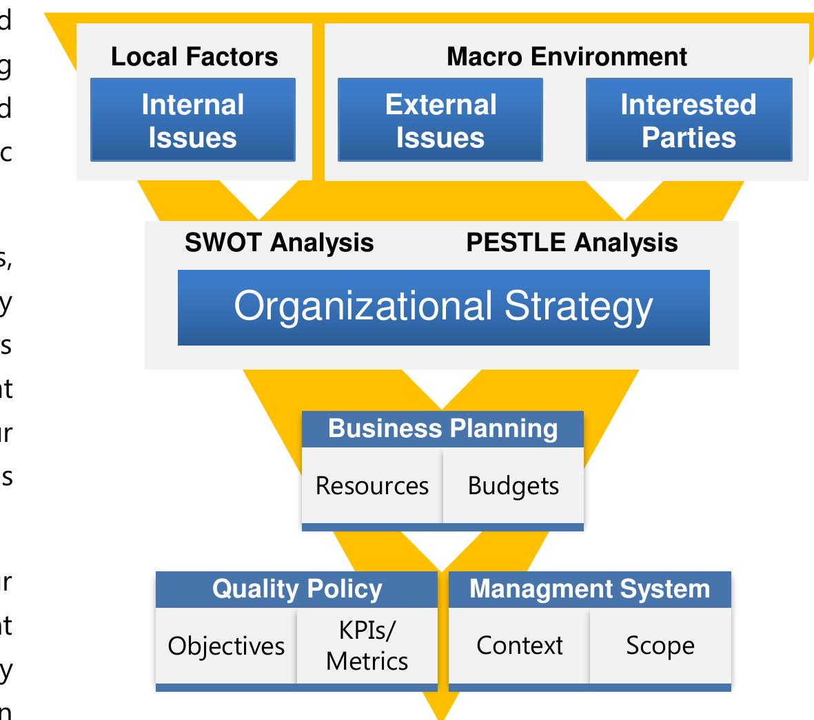 Typical qms input hierarchy order to determine potential