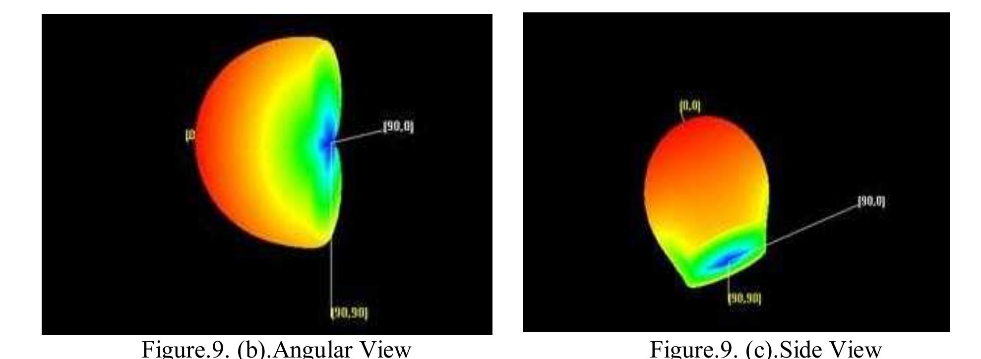 Design of a rectangular microstrip patch antenna using inset