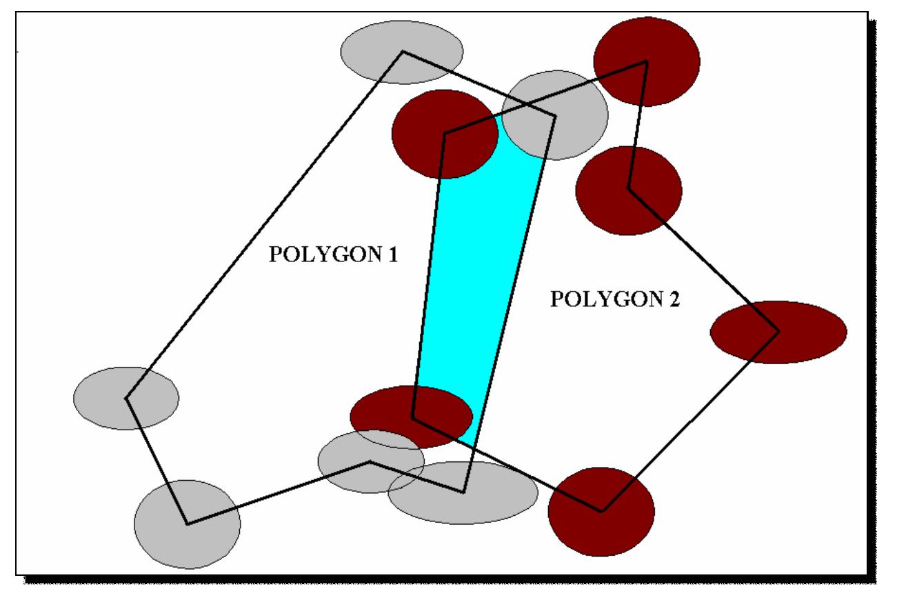 Polygons, their overlays and vertices with error ellipses