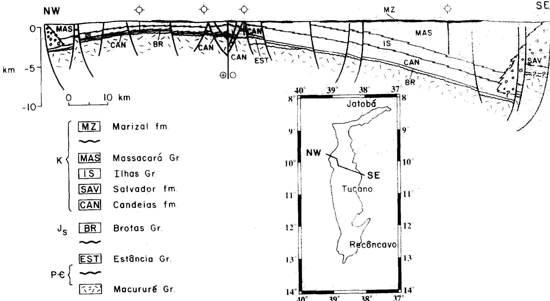 A schematic cross-section across the southern tucano basin