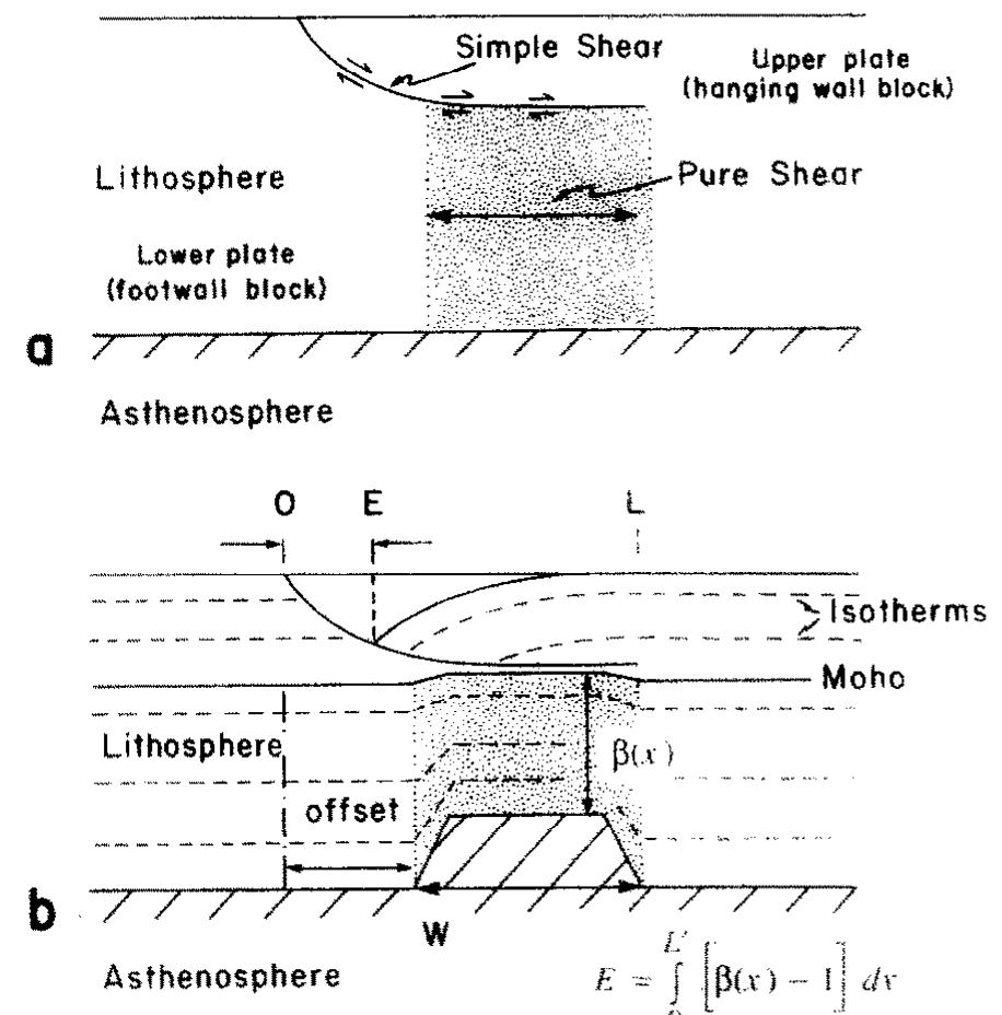 (a) schematic representation of lithospheric extension by