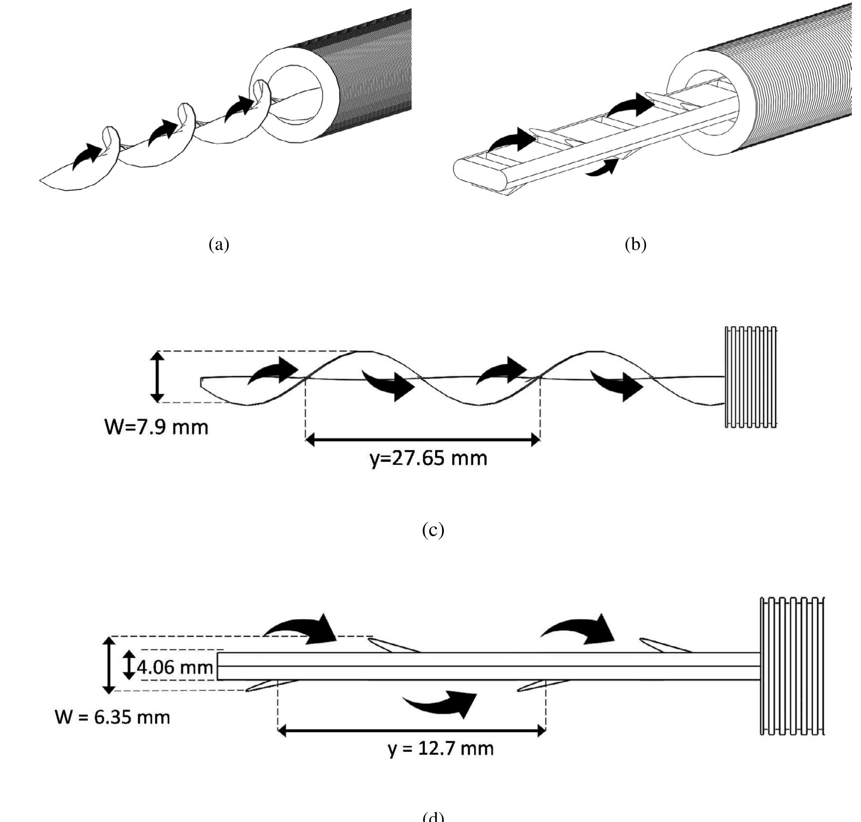 Schematic of turbulent flow generators: (a) twisted tape and
