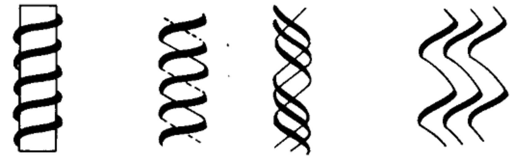 Schematic drawing of different ways that helices can be