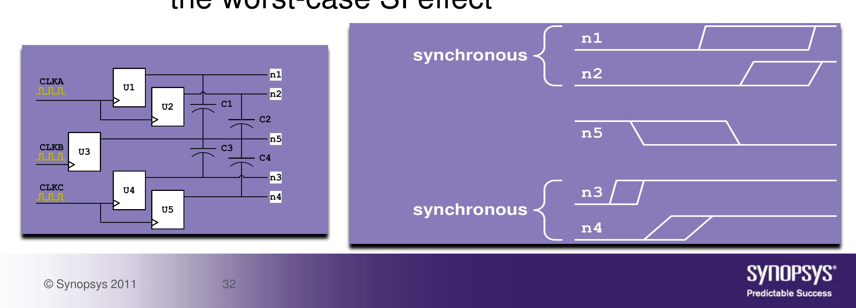 Figure 13 - Efficient Specification For Efficient Clock