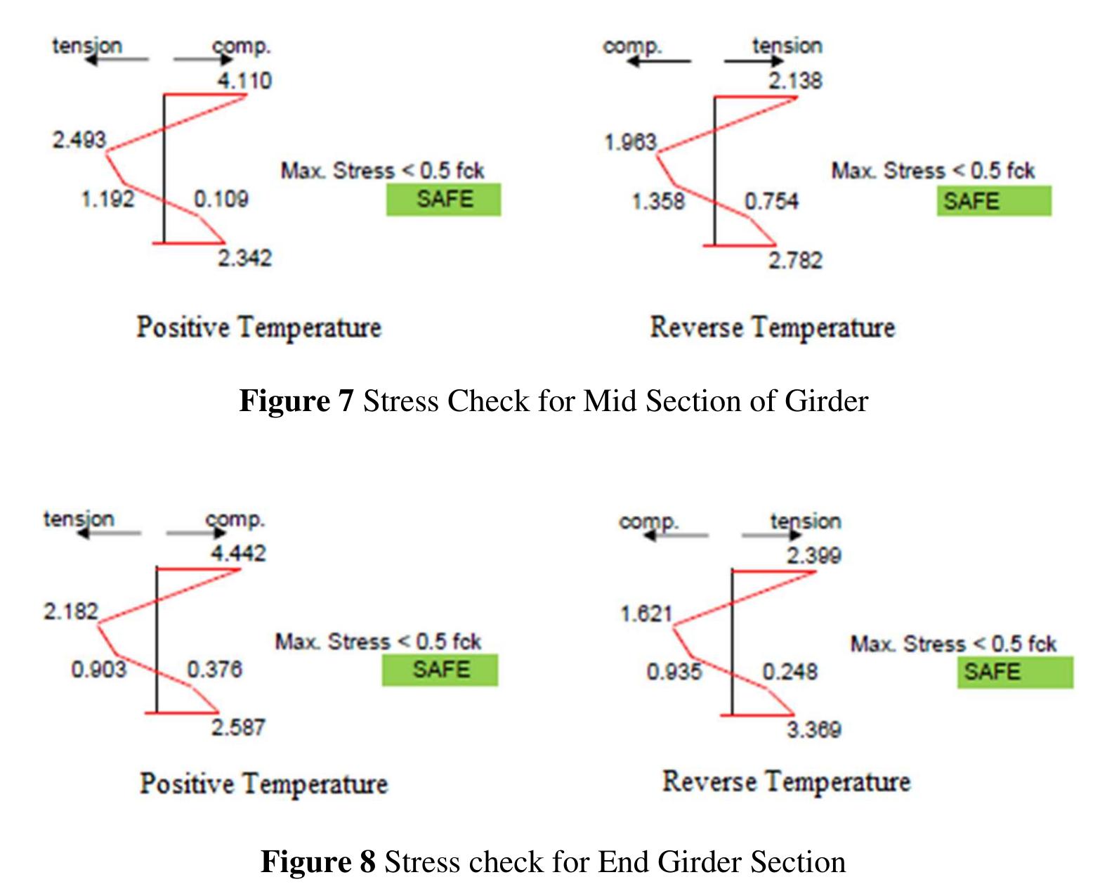 Figure 4 - A PARAMETRIC STUDY OF INTEGRAL BRIDGES SUBJECTED