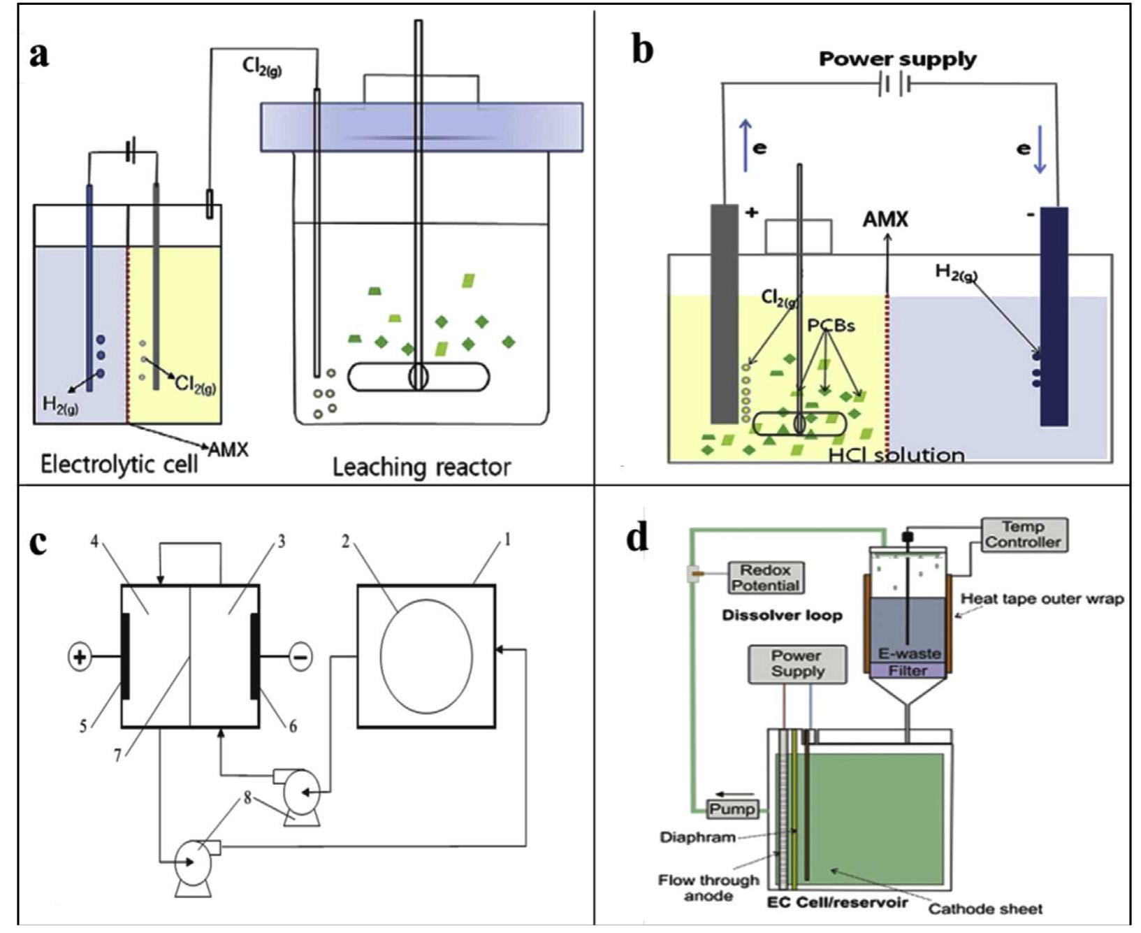 Schematic diagram of (a) separate reactor consisted of an