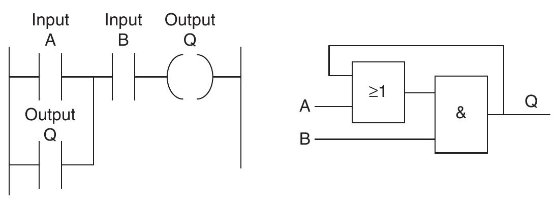Figure 26 - from Ladder and Functional Block Programming