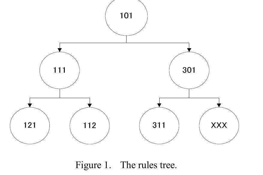 After the three stages of log collection, log pre-decoding