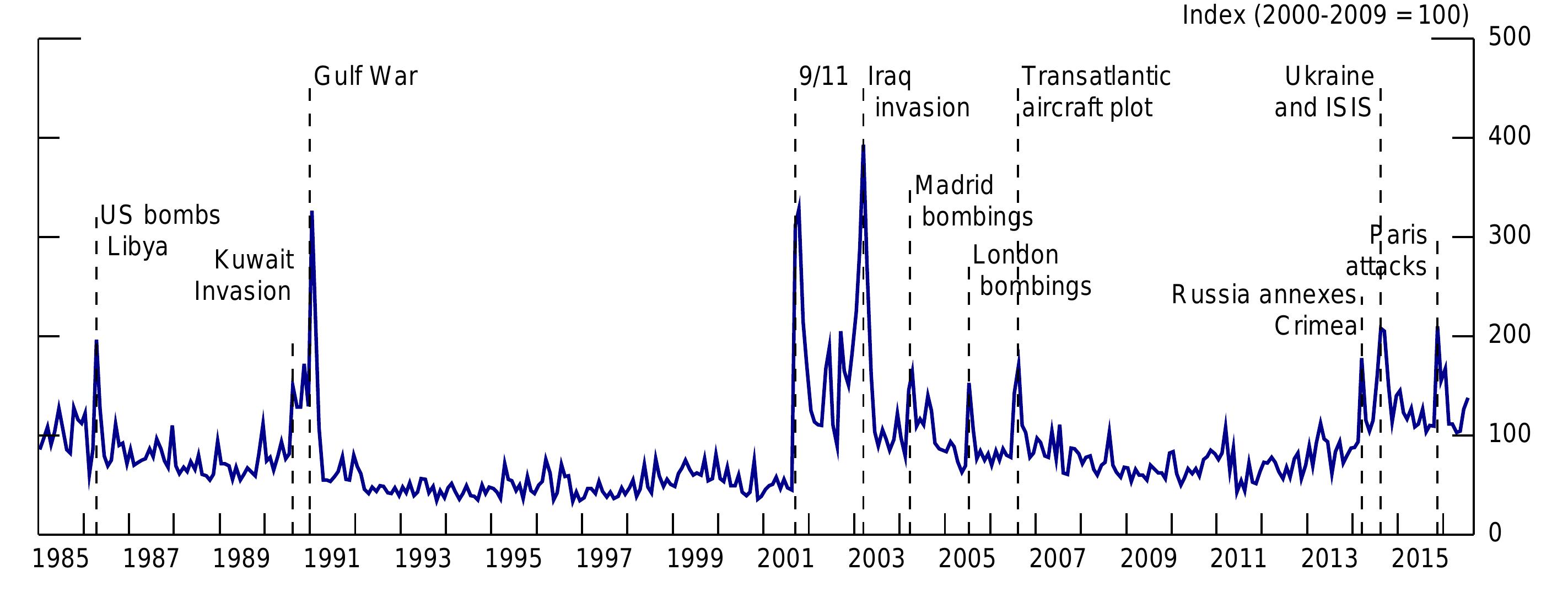 (PDF) Measuring Geopolitical Risk