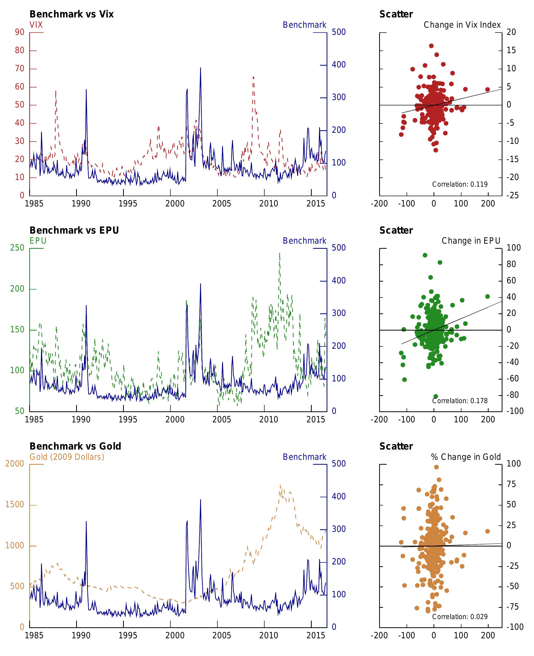 (PDF) Measuring Geopolitical Risk