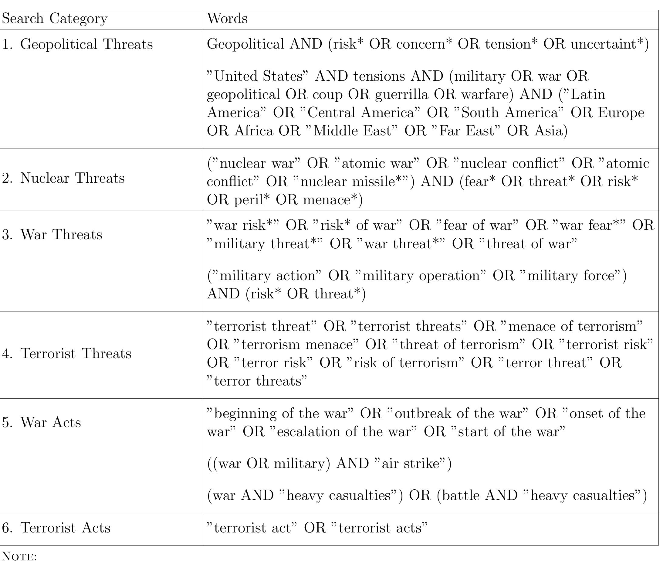 (PDF) Measuring Geopolitical Risk