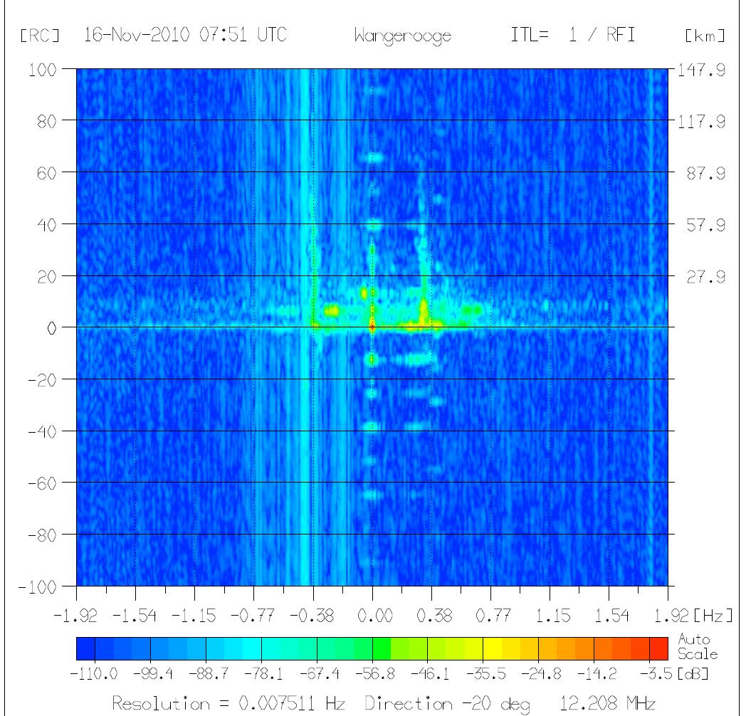 An example of a range-doppler map showing echoes and rfi in
