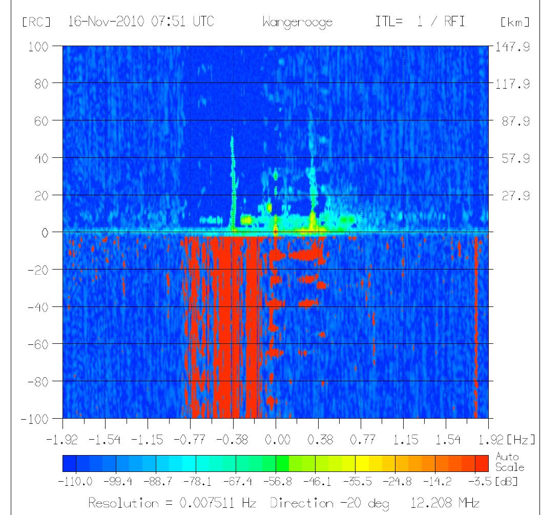 An example of a range-doppler map showing echoes and removed