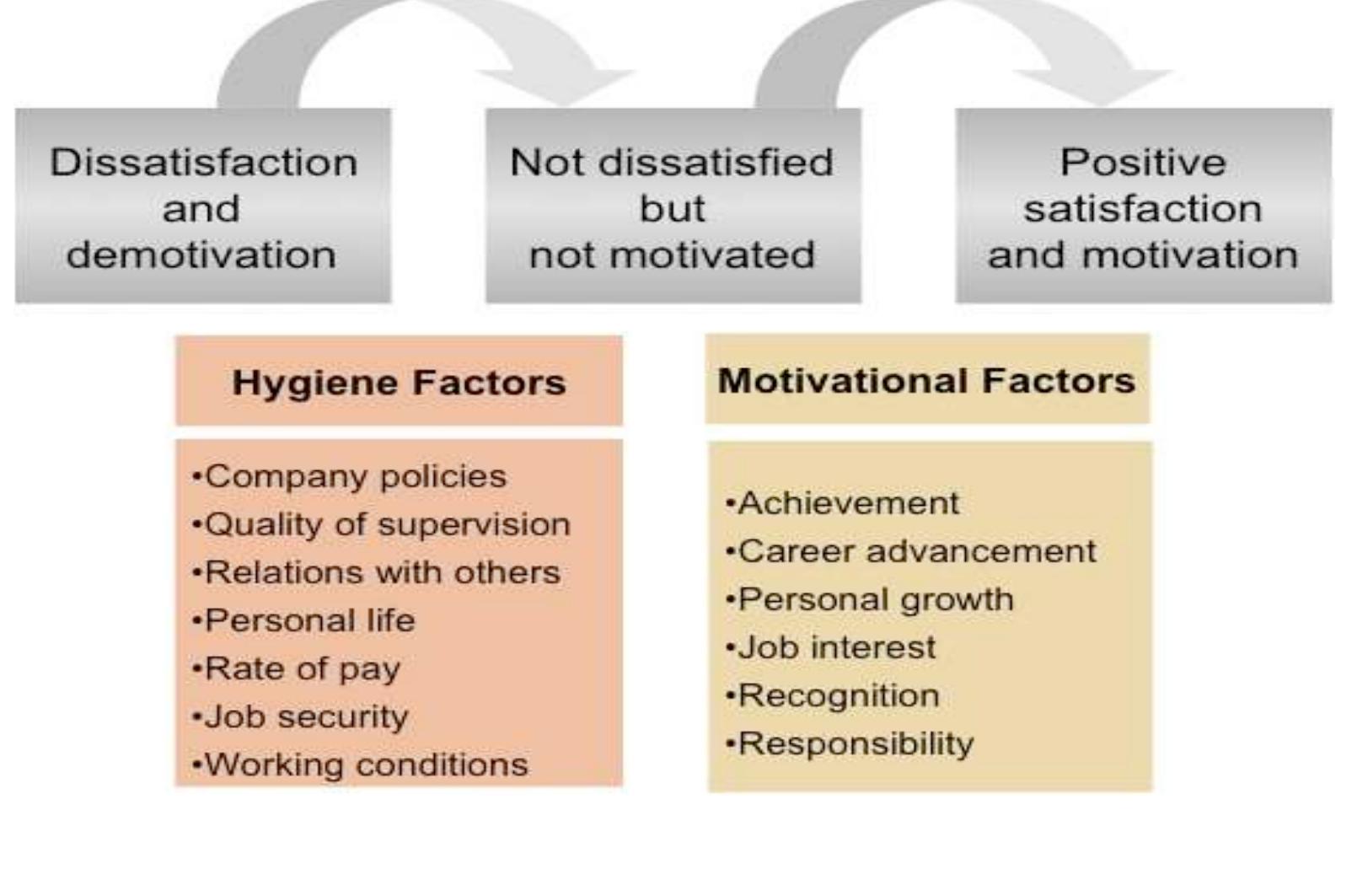 (PDF) Definition of Motivation