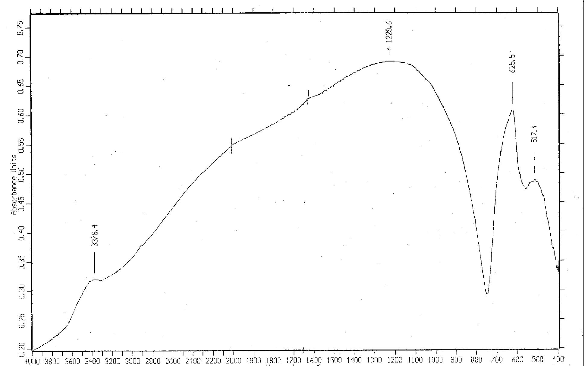 An ftir spectrum of the amorphous tin corrosion products