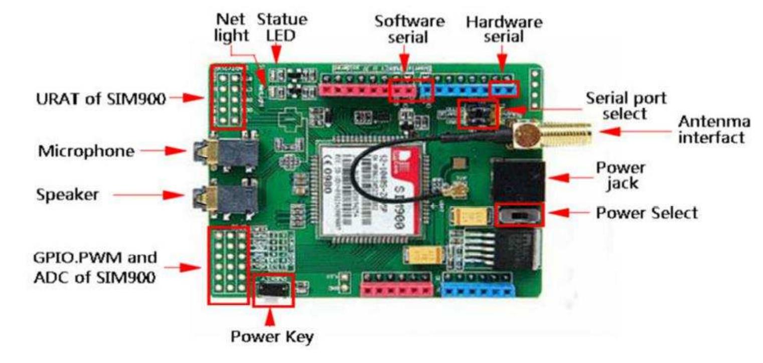 Arduino Gsm Gprs Shield Arduino Gsm Gprs Shield Figure