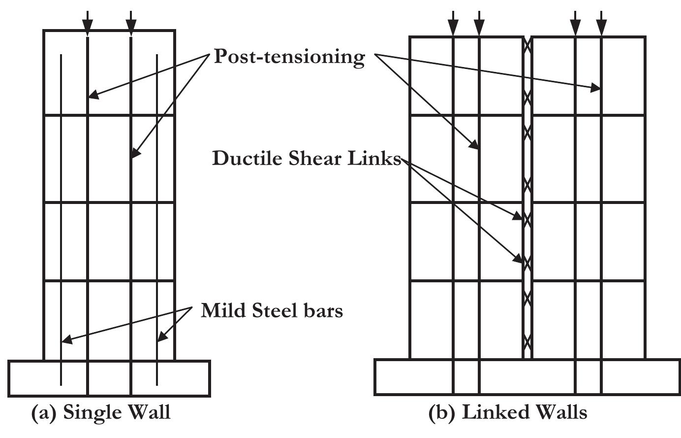 12 precast post-tensioned walls