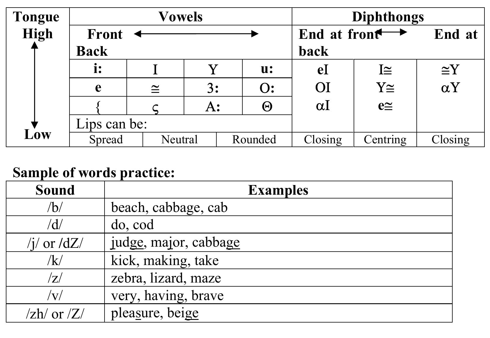 Figure 43 - An Action Research Study of Pronunciation