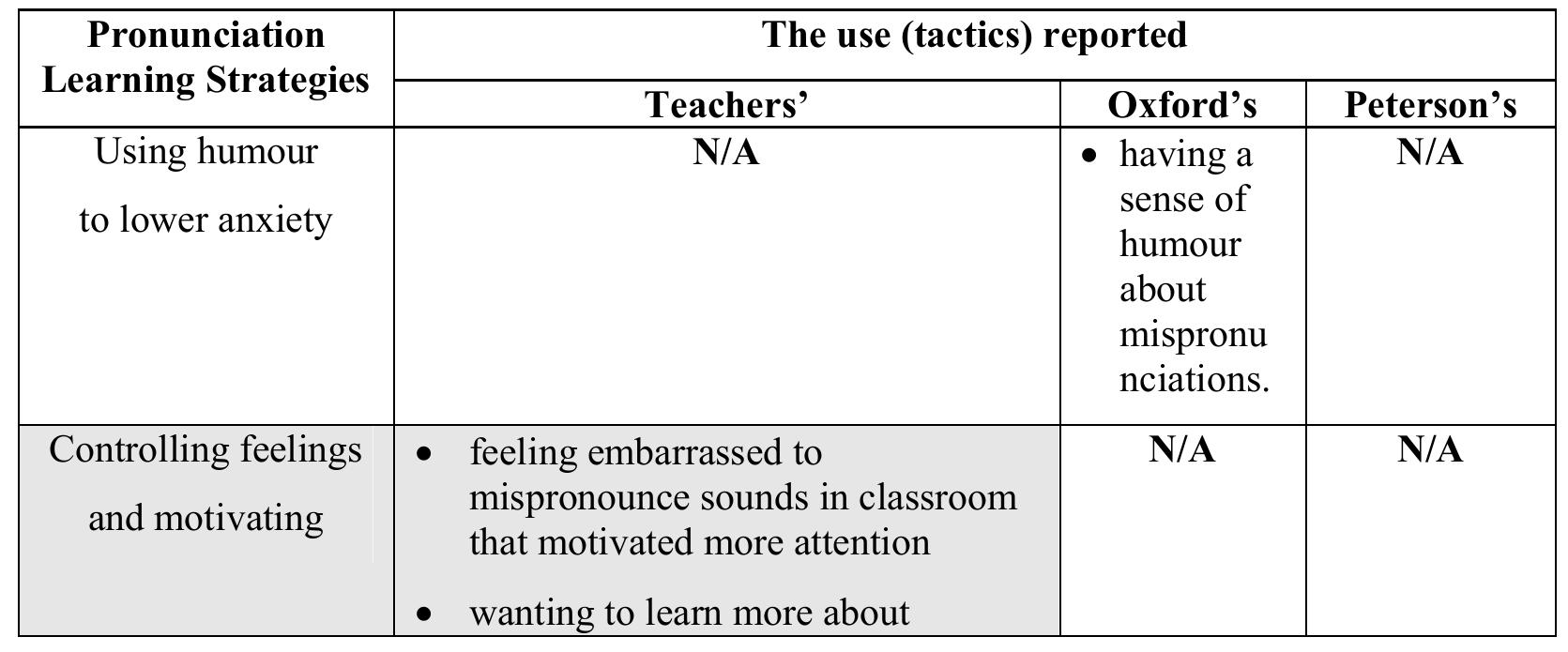 Indirect lls group: affective learning strategies 2