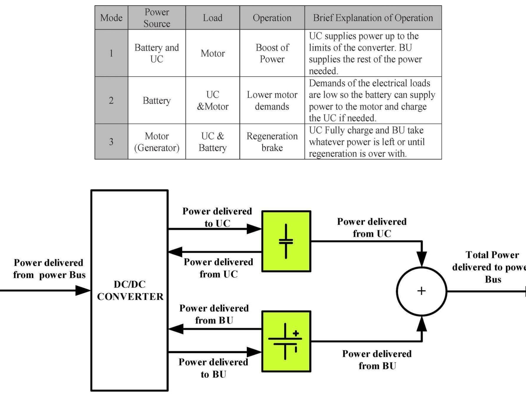 Block diagram model programmed in simulink. modes of