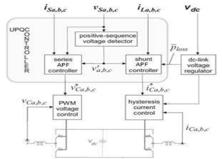 Functional block diagram of a upqc controller ty =5 cy 2)