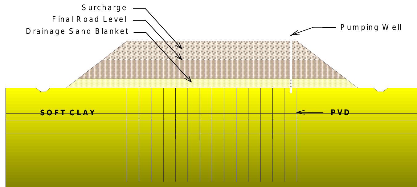 Application of pvd with surcharge loading for ground