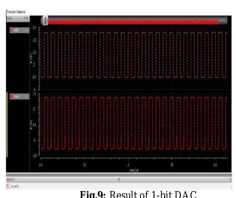 Figure 9 - from A Design of Sigma-Delta ADC Using OTA
