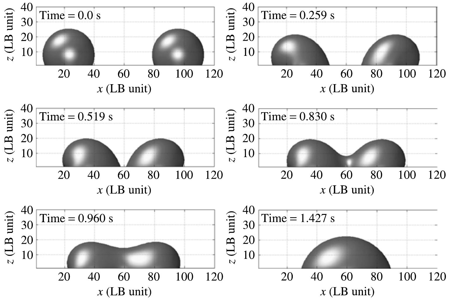 Side views of the simulation of droplets merging by