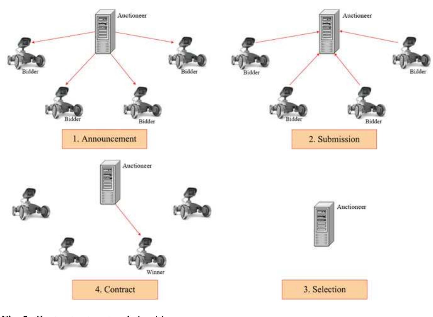 (PDF) Multi-robot Task Allocation: A Review of the State-of-the-Art