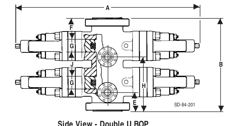 Figure 4 - Ram-Type BOPs U BOP @BULLET UII BOP UL BOP
