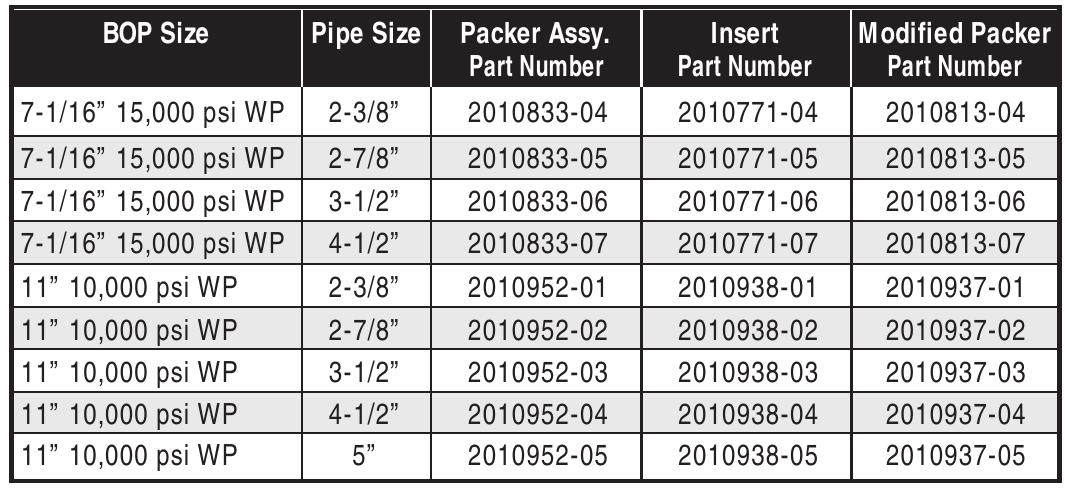 Inserted packer sizes and part numbers