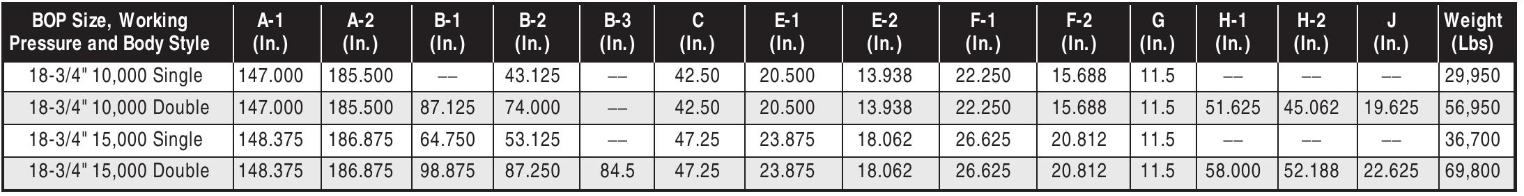 U ii blowout preventer dimensions and weights