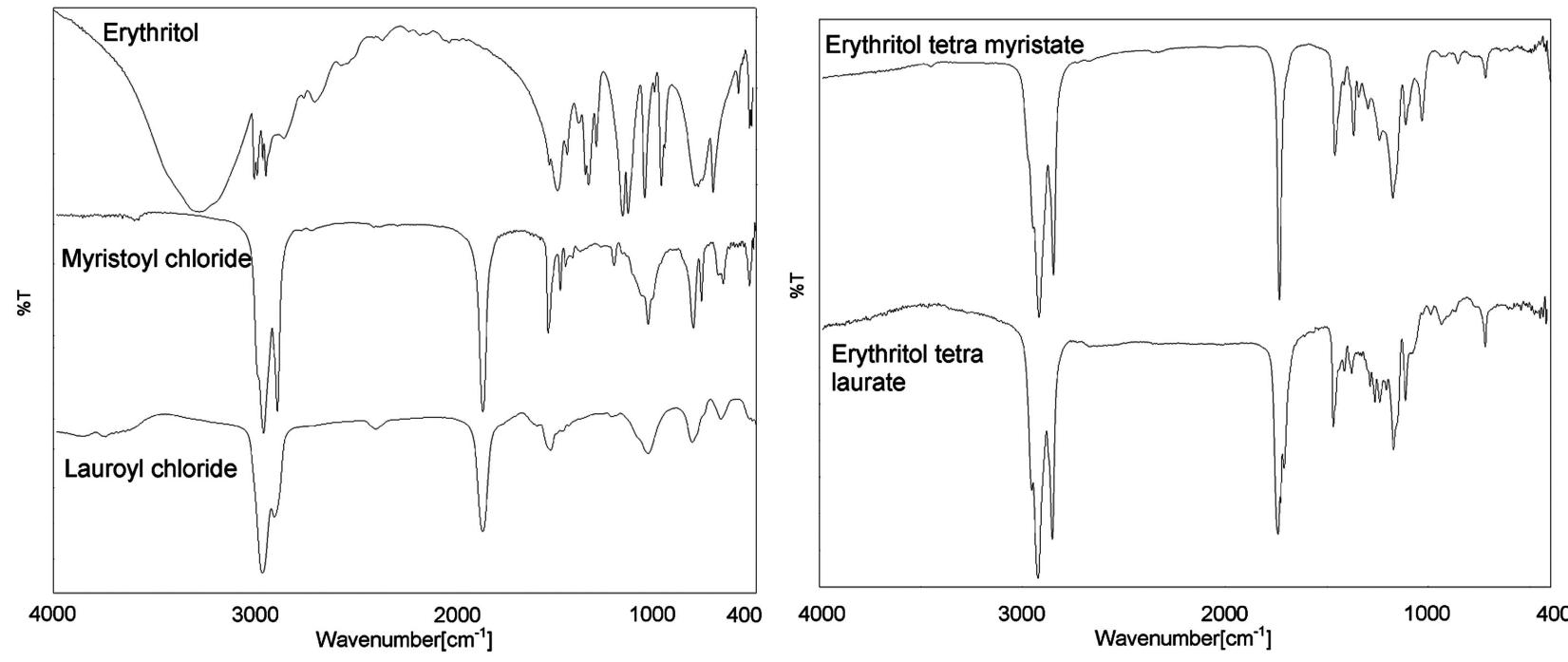 Ft-ir spectra of erythritol, fatty acid chlorides, and the