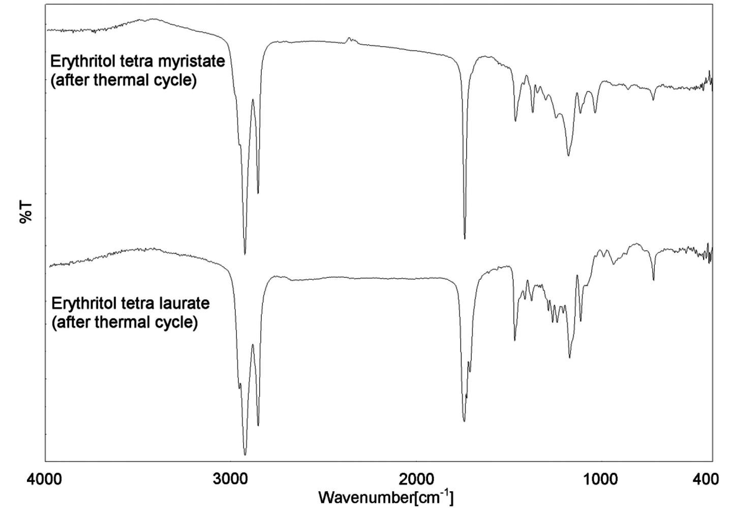 Ft-ir spectra of the synthesized ester compounds after