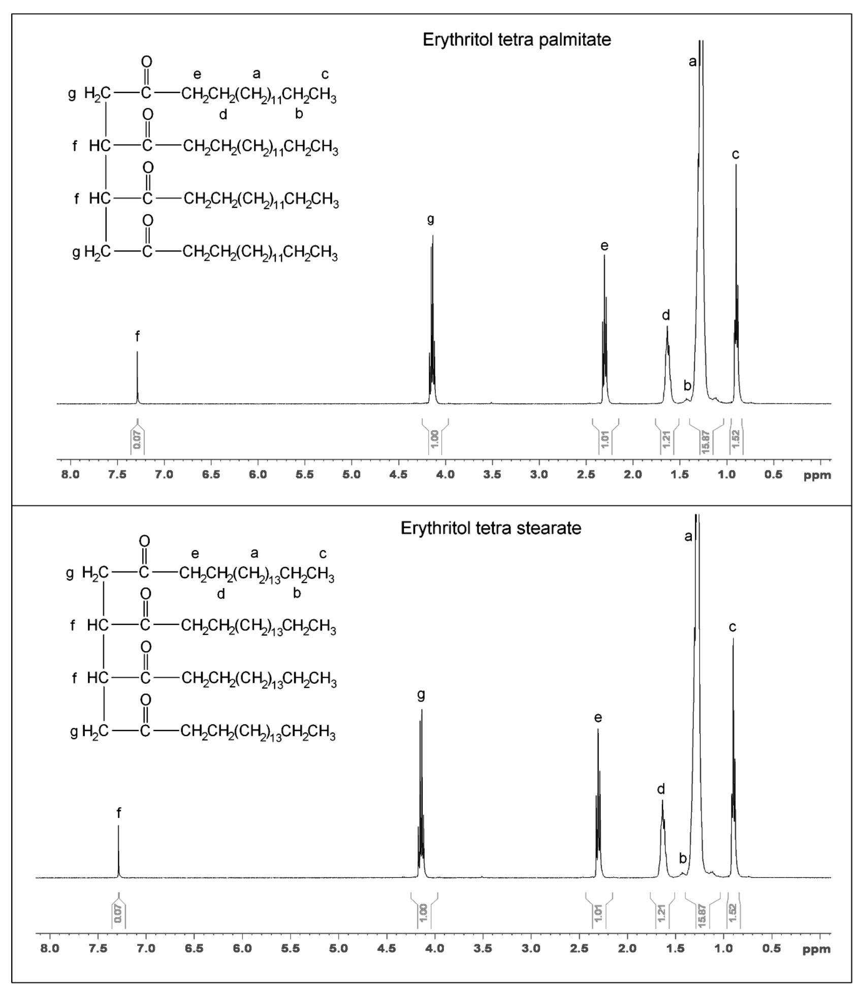 'h nmr spectra of the ester compounds.