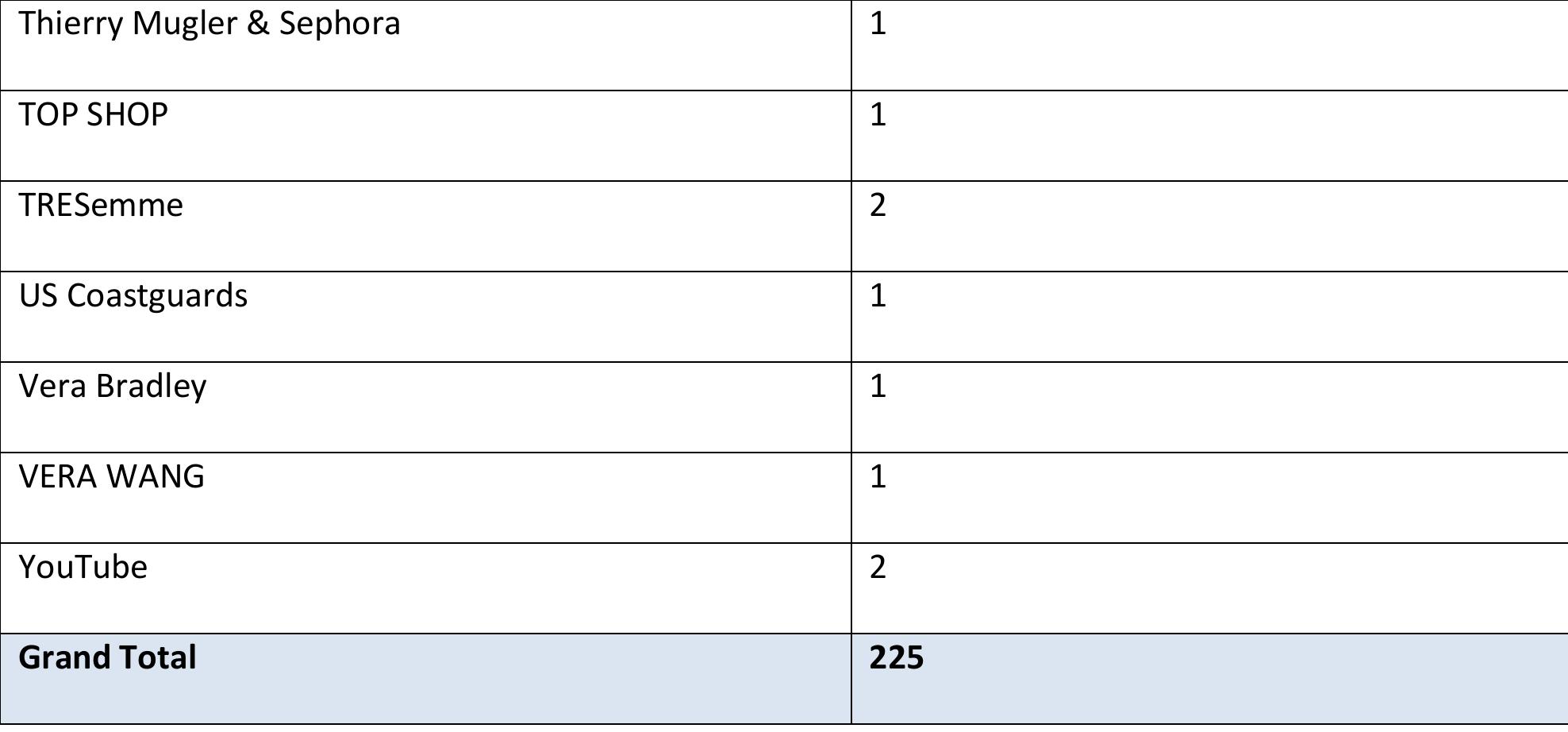 Table 25 - A Content Analysis of Gender Stereotypes in