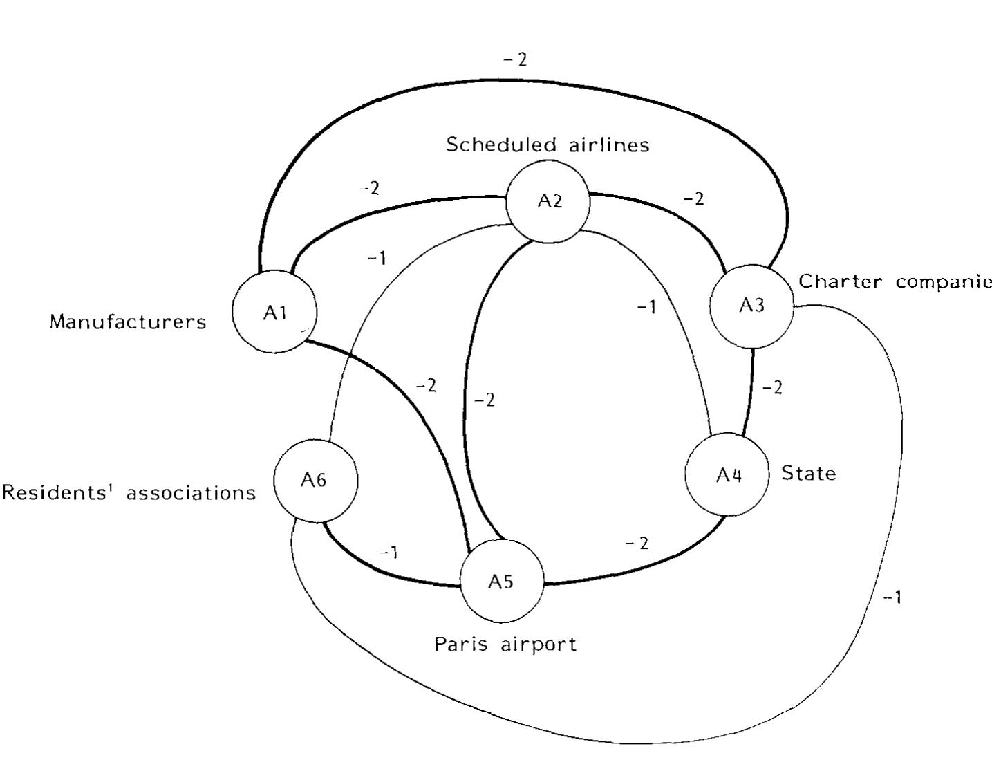 First complete diagram of divergences over objectives