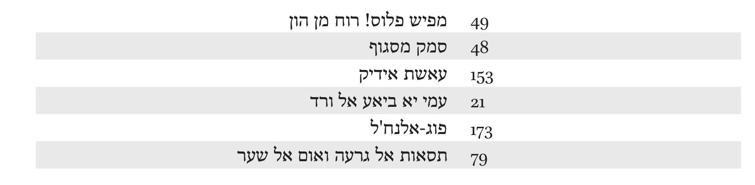 Table 8 - Arabic Codes in Hebrew Texts: On the Typology of