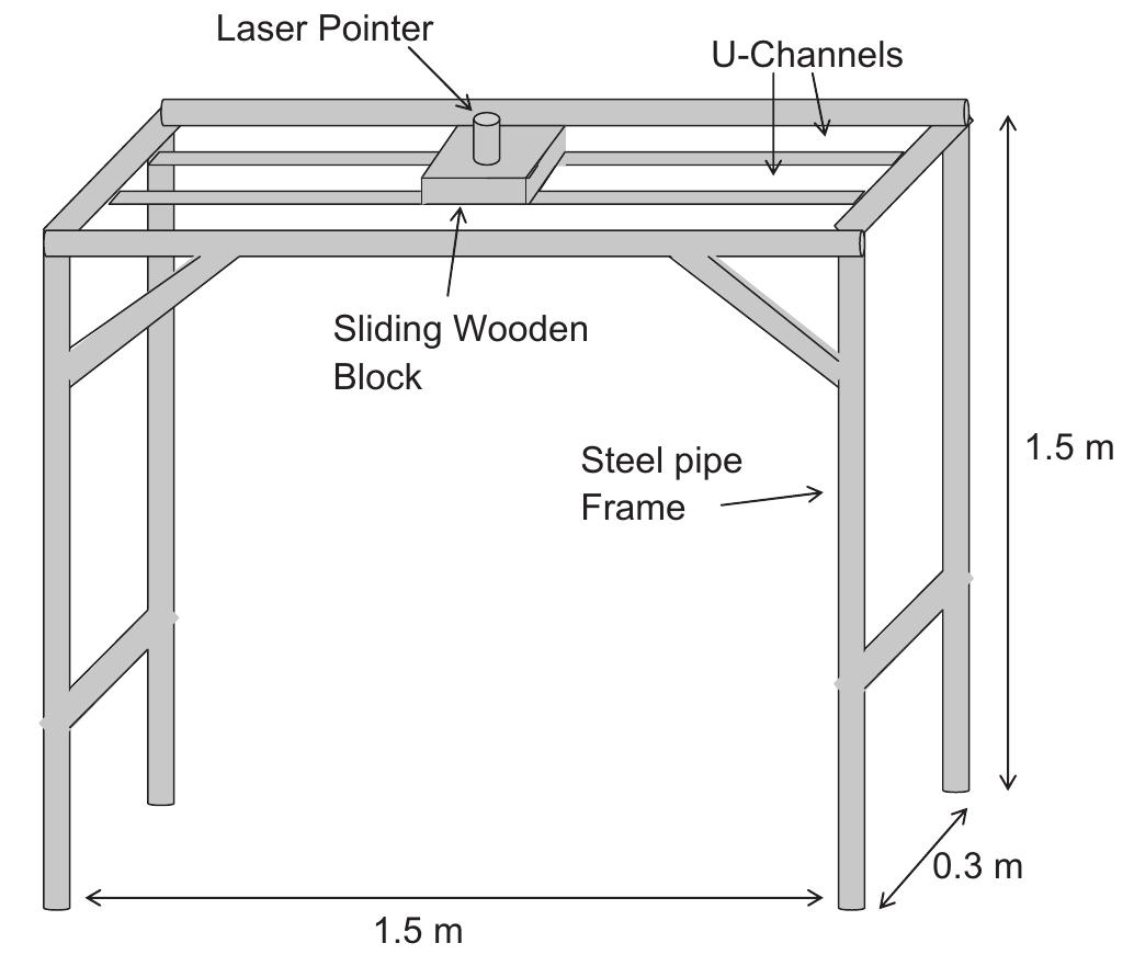 The alignment frame with dimensions, for laser alignment of