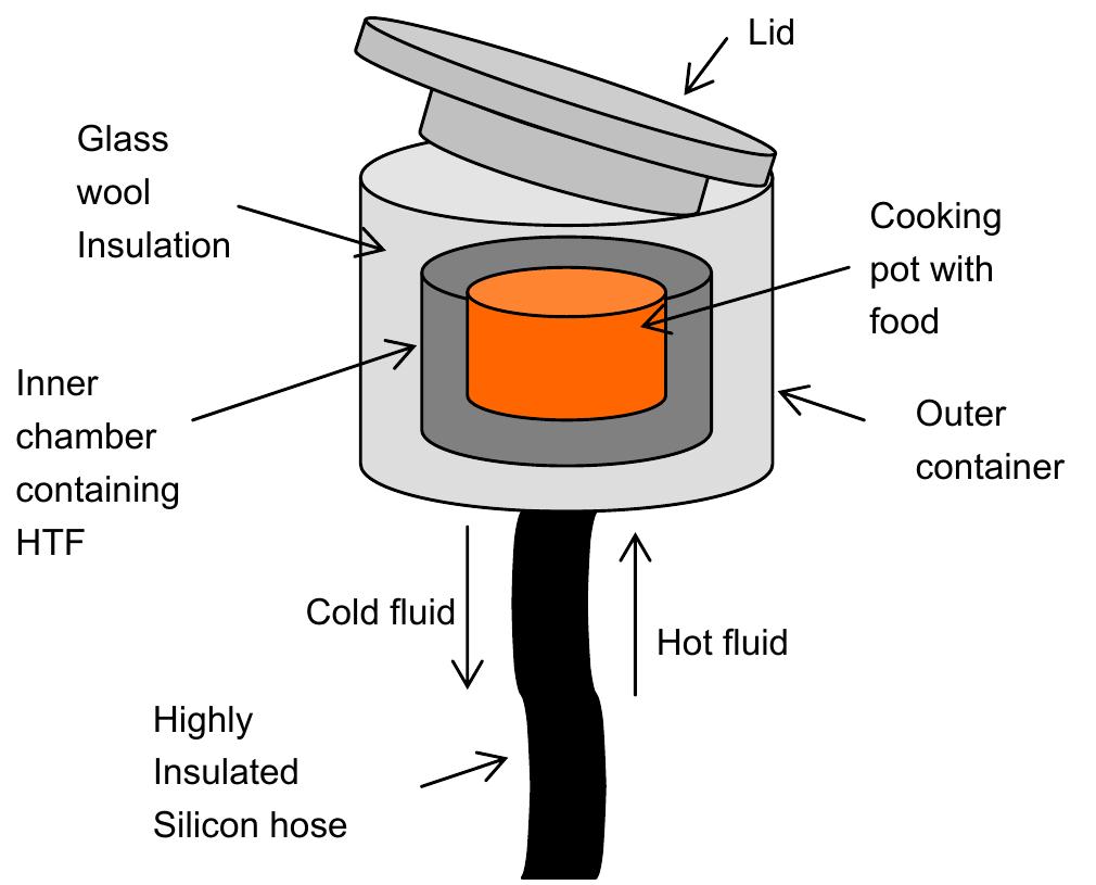 "ig. 4. schematic cross sectional view of the synchronized