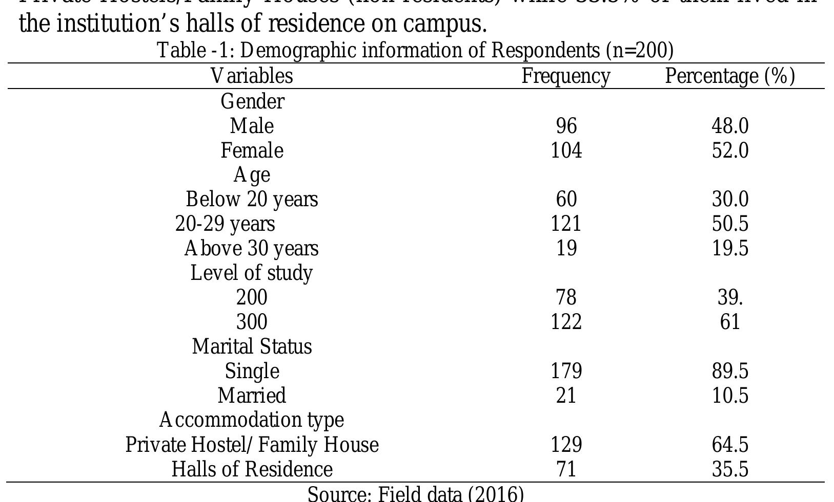 With the use of a five-point likert scale, from 1= “strongly